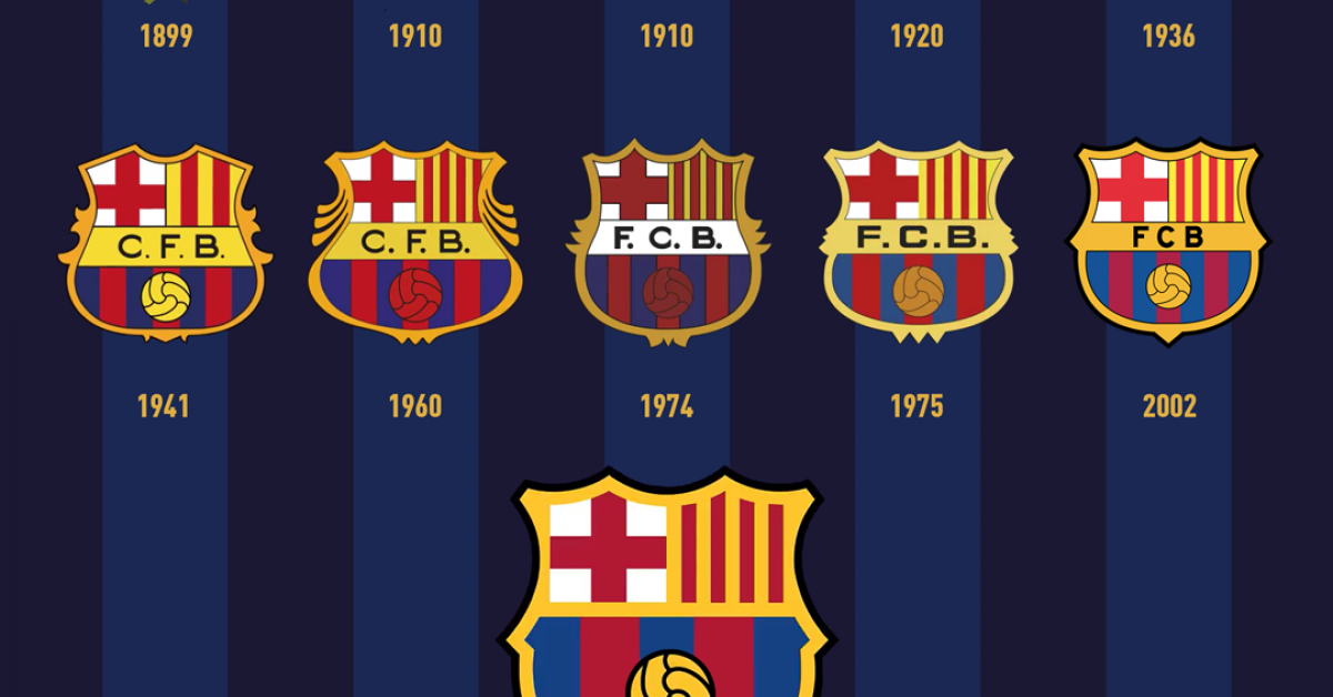 Tak zmieniał się herb FC BARCELONY - Footroll