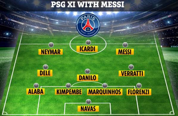 ''The Sun'': SKŁAD PSG po przyjściu Leo Messiego! - Footroll