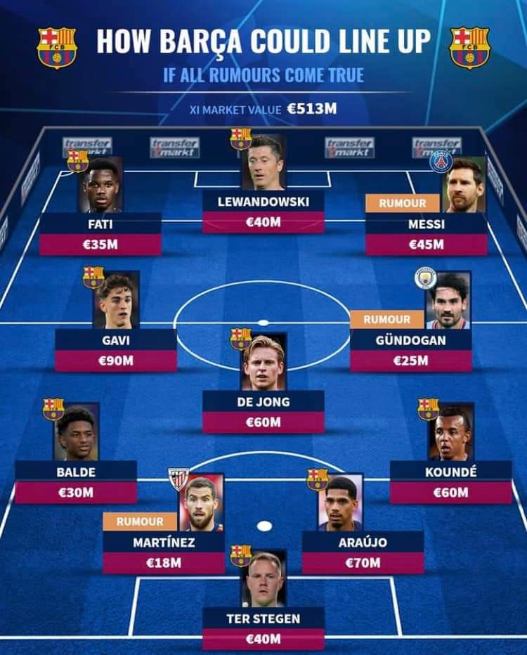 SKŁAD Barcy na przyszły sezon według Transfermarkt! - Footroll