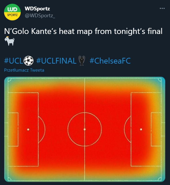 HEATMAPA N’Golo Kanté w finale LM! :D - Footroll