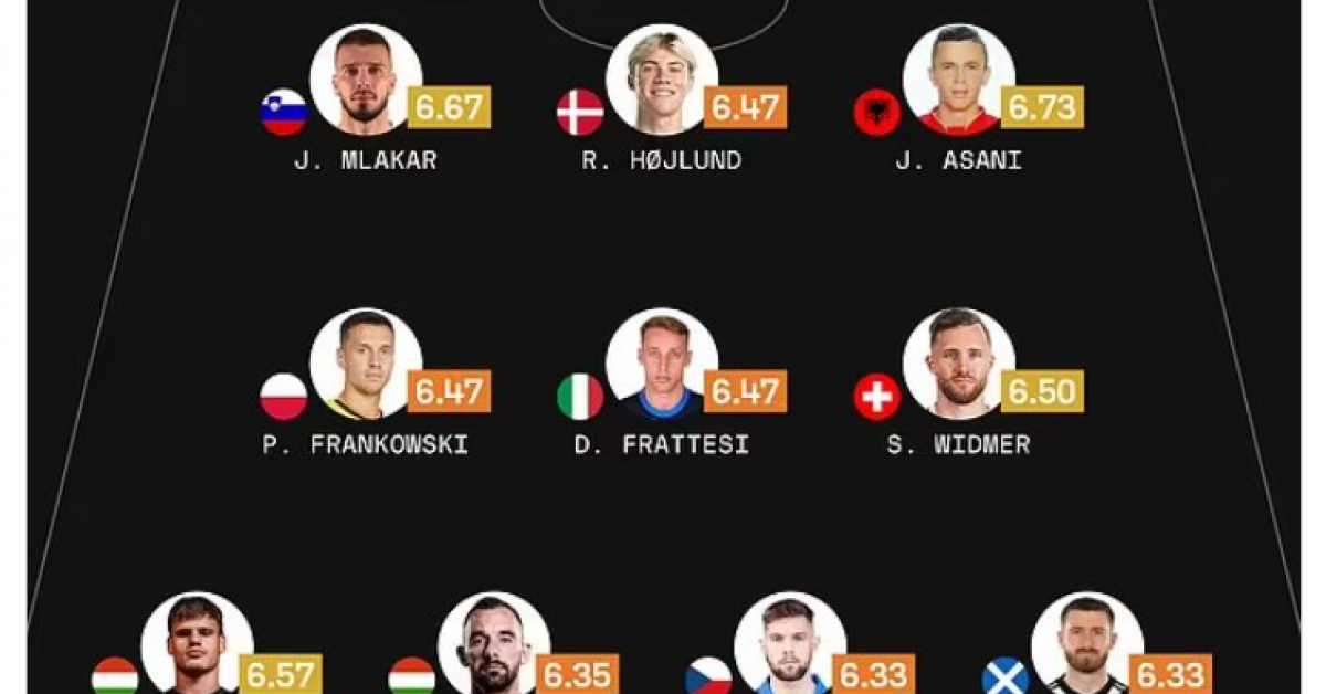 Polak w NAJGORSZEJ XI fazy grupowej ME O.o - Footroll