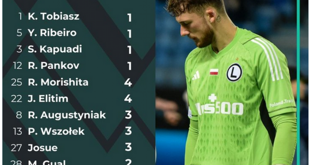 OCENY portalu Meczyki dla piłkarzy Legii za mecz z Molde xD - Footroll