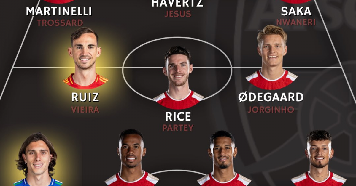 Tak w tym sezonie może wyglądać SKŁAD Arsenalu! - Footroll