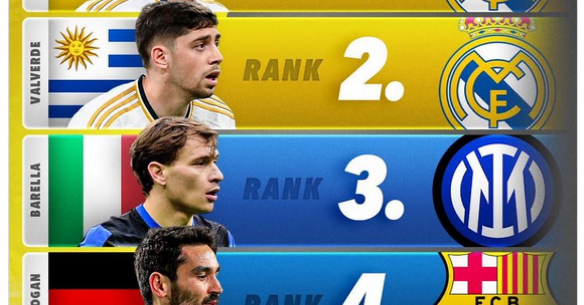 TOP 5 najlepszych POMOCNIKÓW tego sezonu! - Footroll