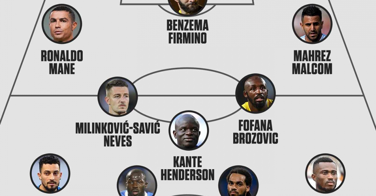 NAJLEPSZA XI złożona z piłkarzy z Saudi Pro League! - Footroll